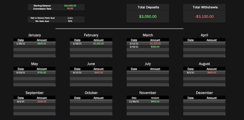 Excel Day Trading Tracker Journal Template for Options and Shares ...