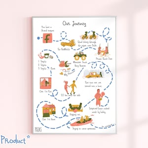 Custom Milestone Map Travel Memories/ Love Story/baby Achievements ...