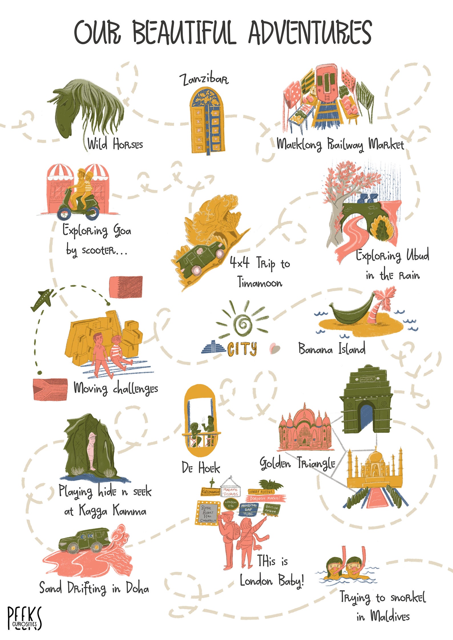 Custom Milestone Map Travel Memories/ Love Story/baby - Etsy