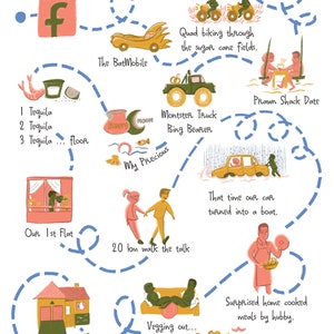 Custom Milestone Map Travel Memories/ Love Story/baby Achievements ...