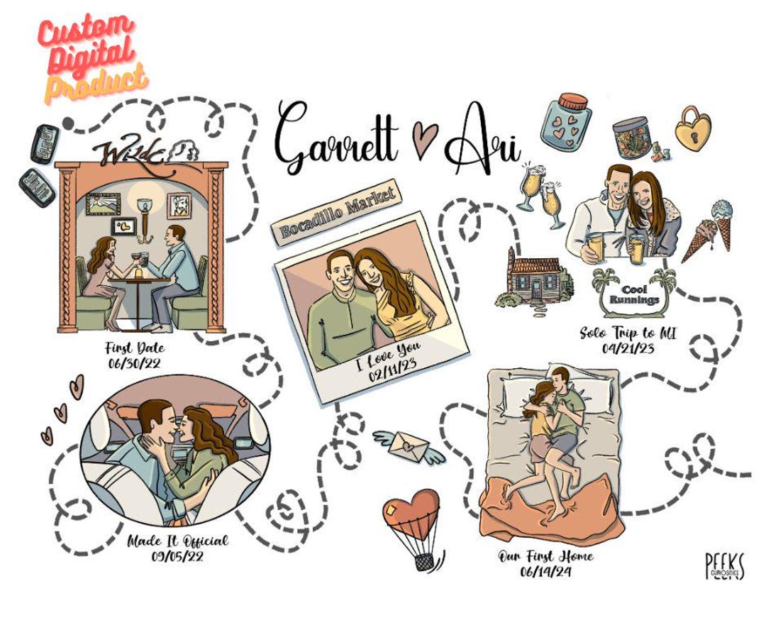 5 Illustration Memorial Map, Milestone Map, Travel Journal, Anniversary ...