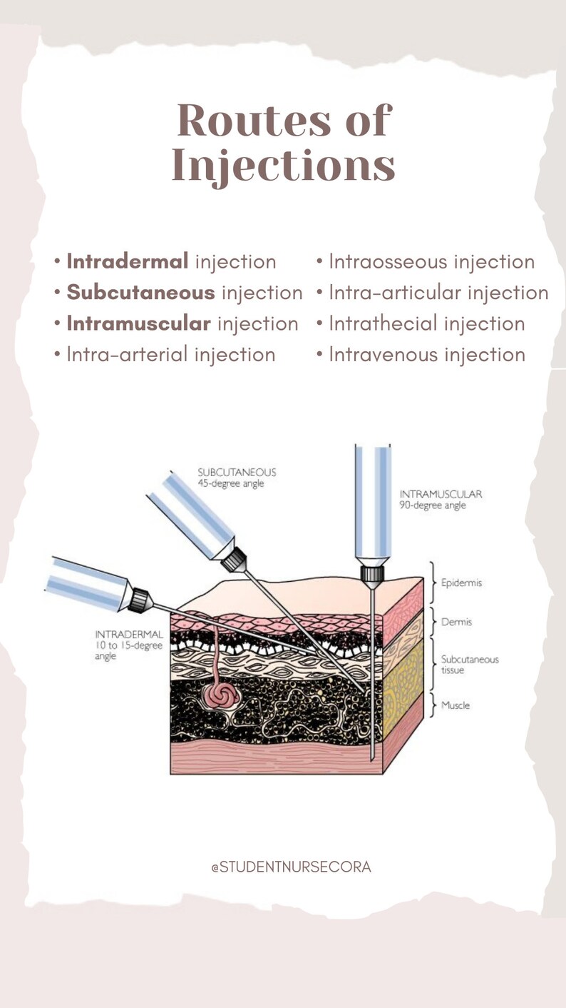 Medication Administration: Injections - Etsy