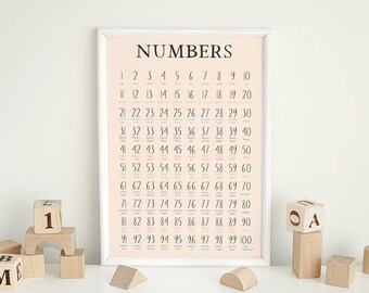 1 100 Number Poster - Etsy