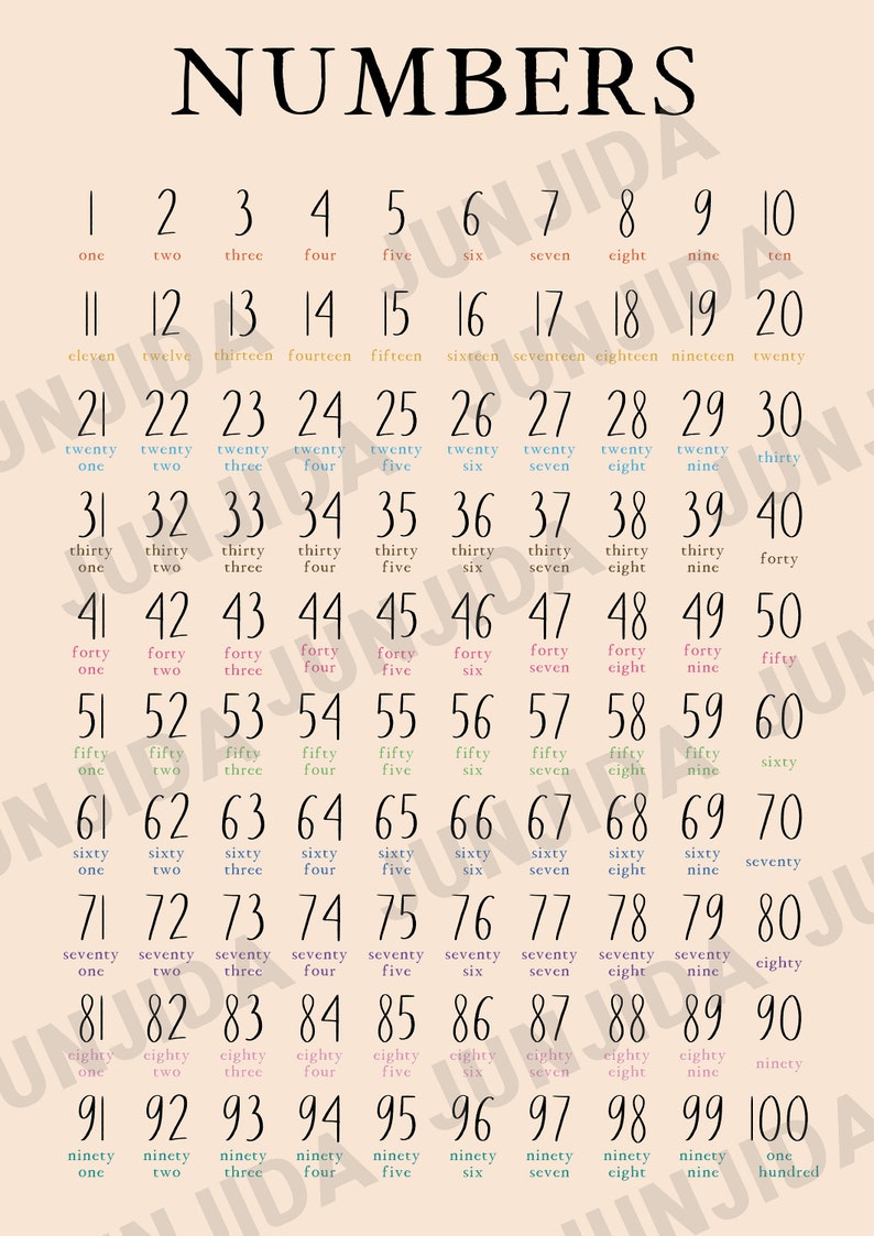 Gráfico de números imprimibles números 1-100 cartel del - Etsy España