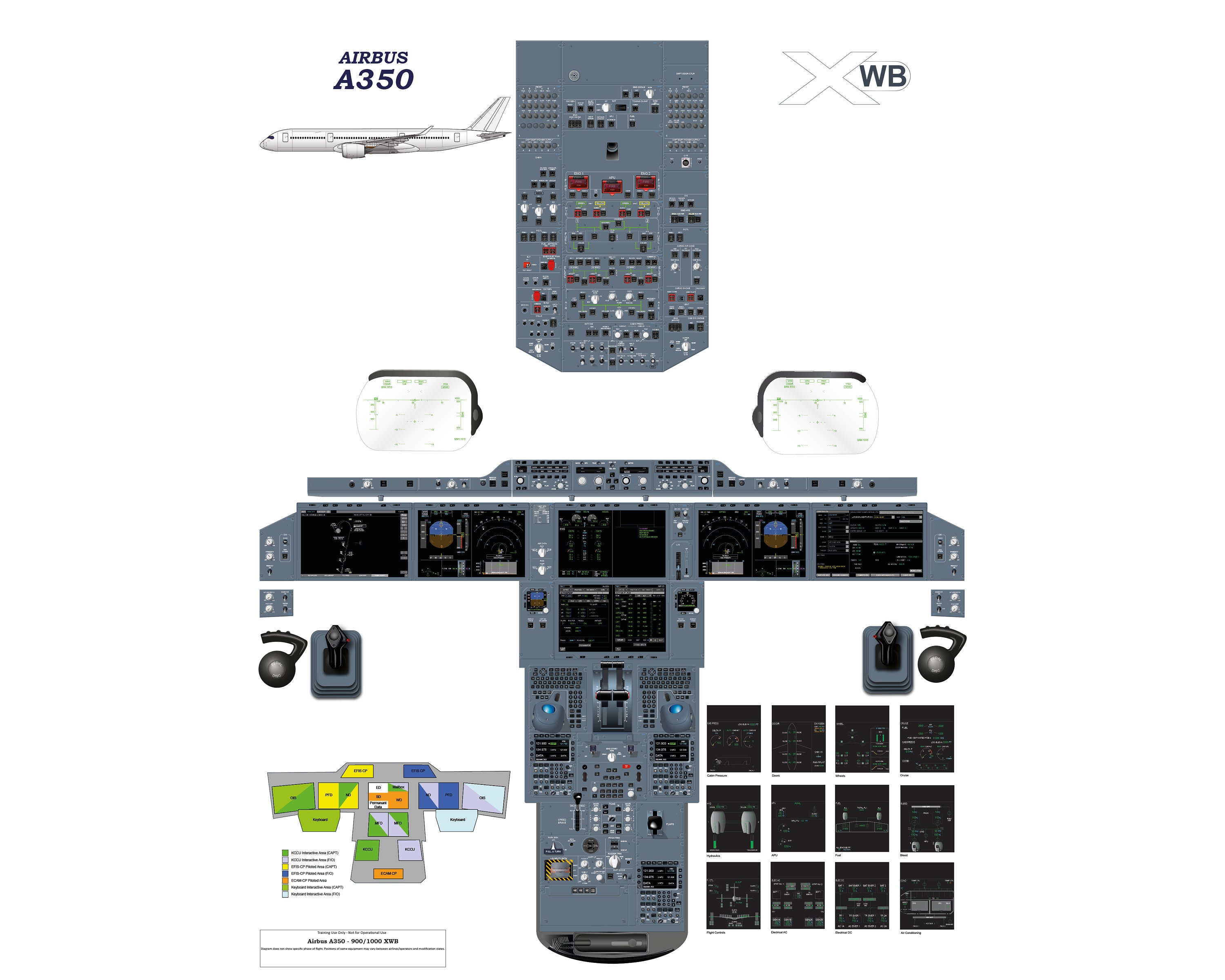 Airbus A350 Cockpit Layout PDF Poster | Etsy
