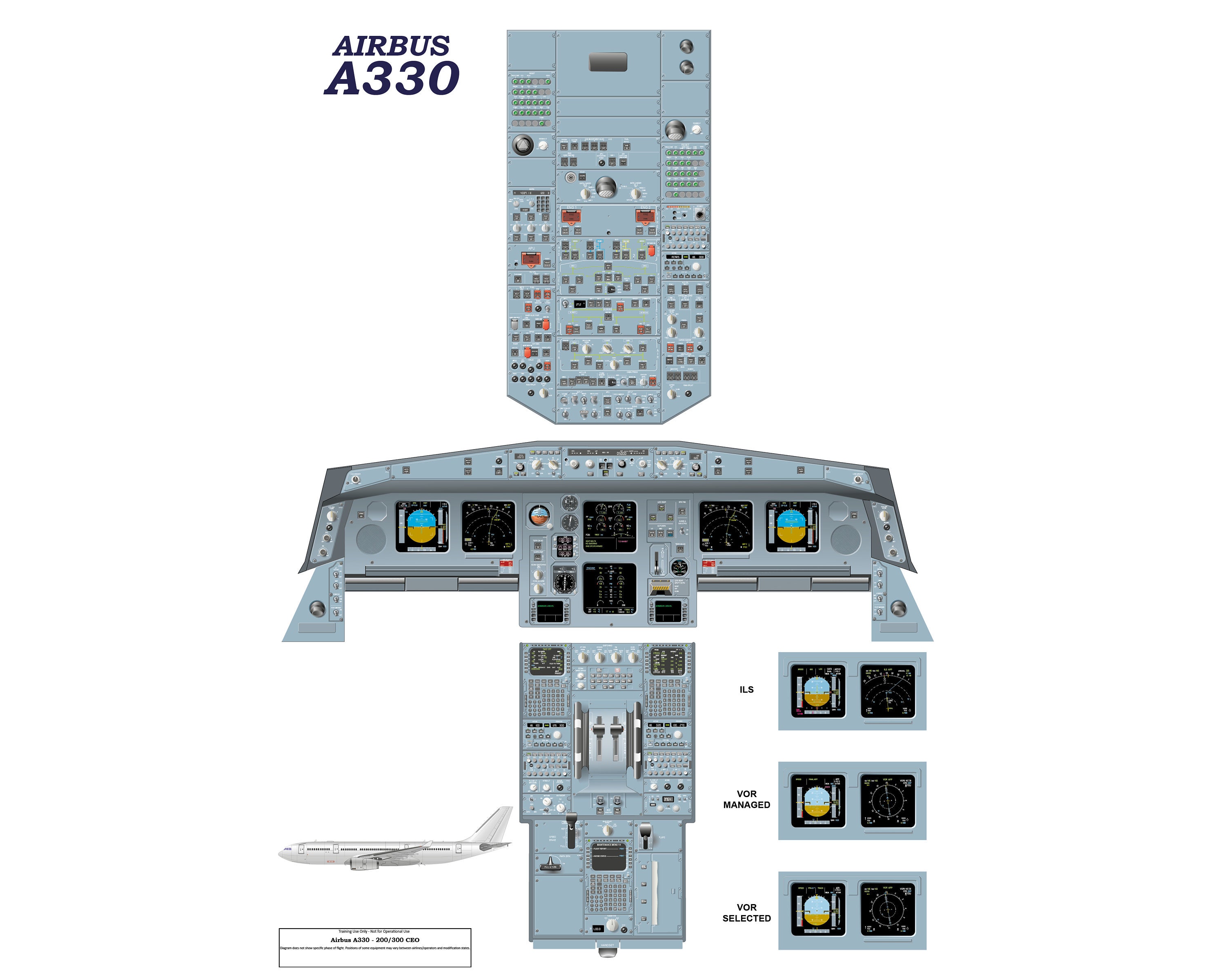 Airbus A330 Cockpit Layout PDF Poster | Etsy