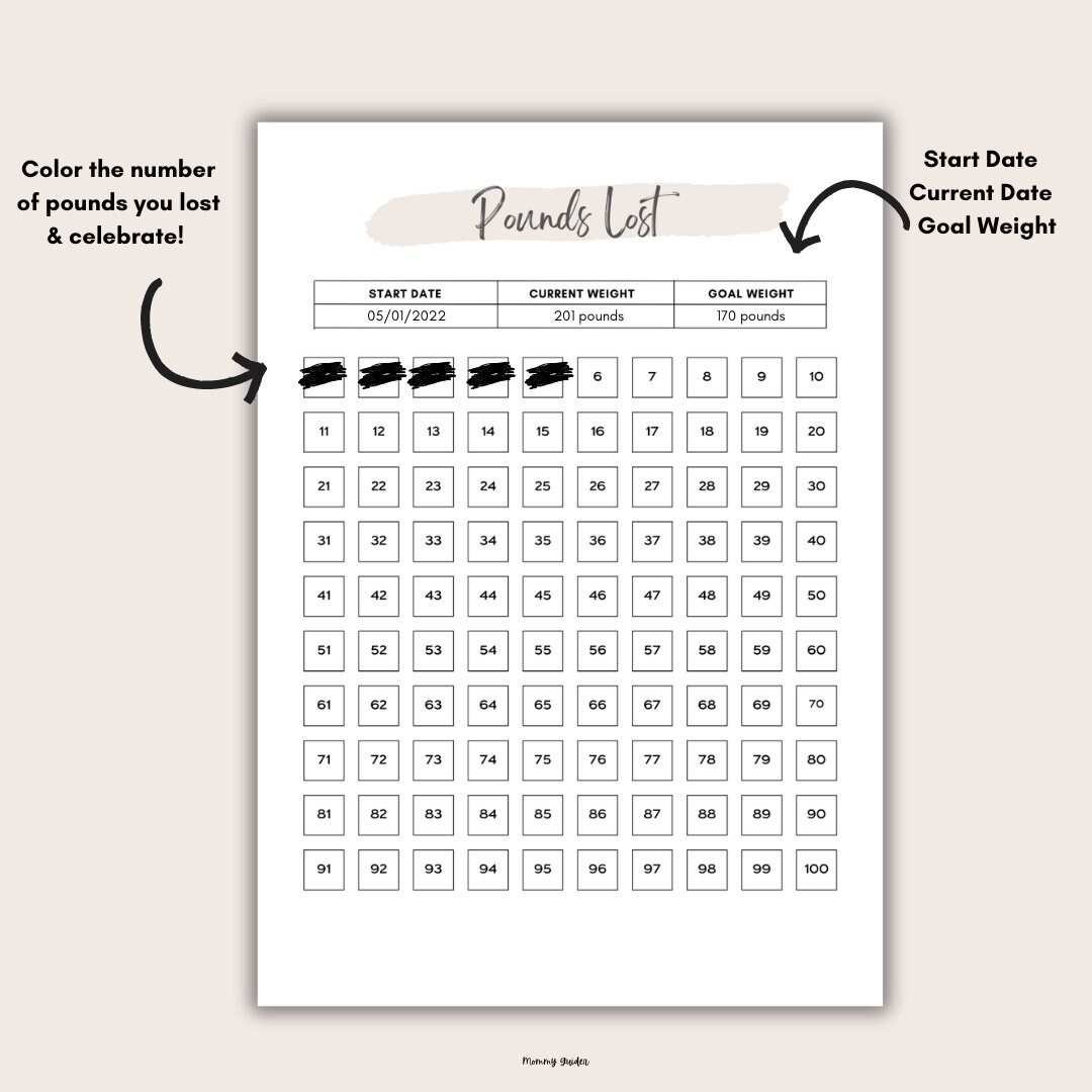 100 Pounds Lost Tracker Editable That is Fully Editable Using Canva - Etsy