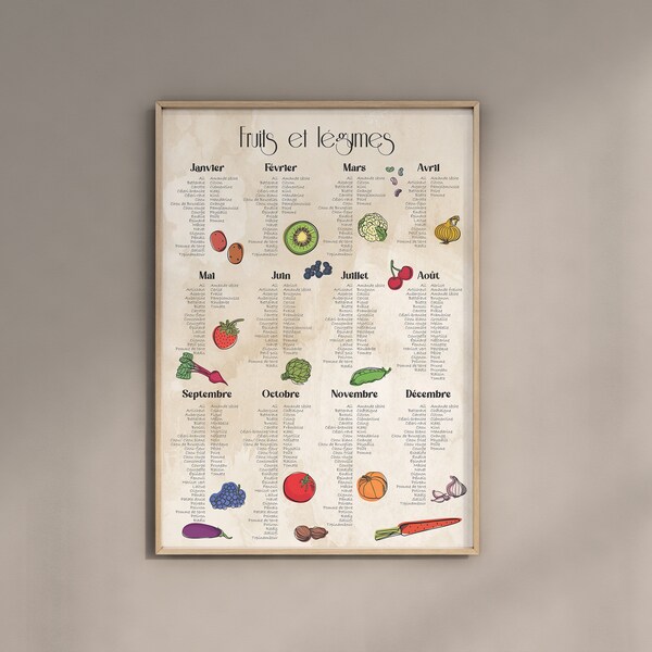 Vegetable Poster - Etsy