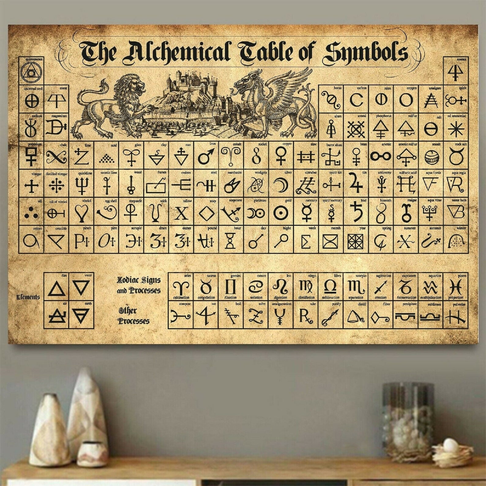 The Alchemical Table Of Symbols Unframed Poster | Etsy