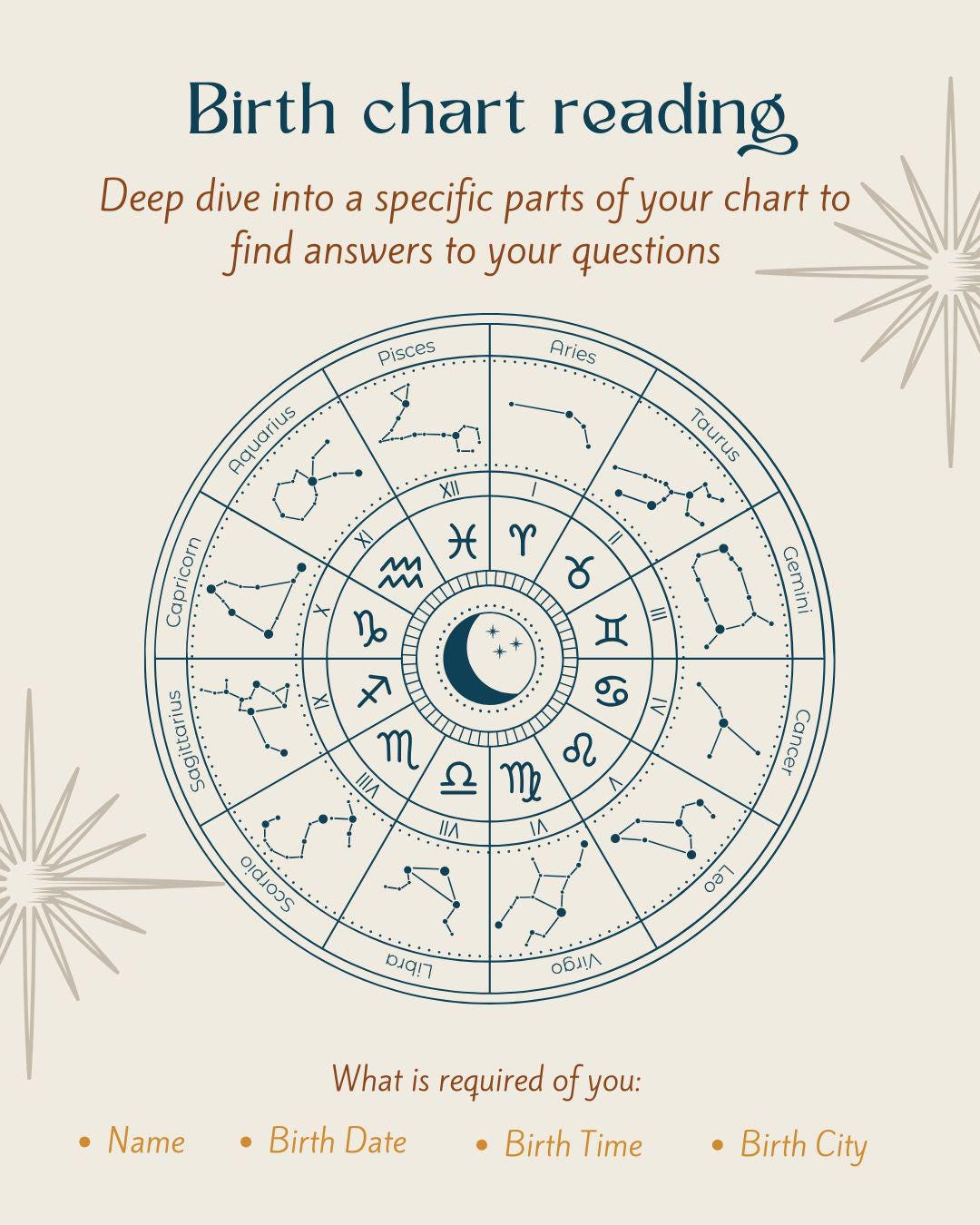 Birth Chart Reading Career, Money, Purpose and More - Etsy