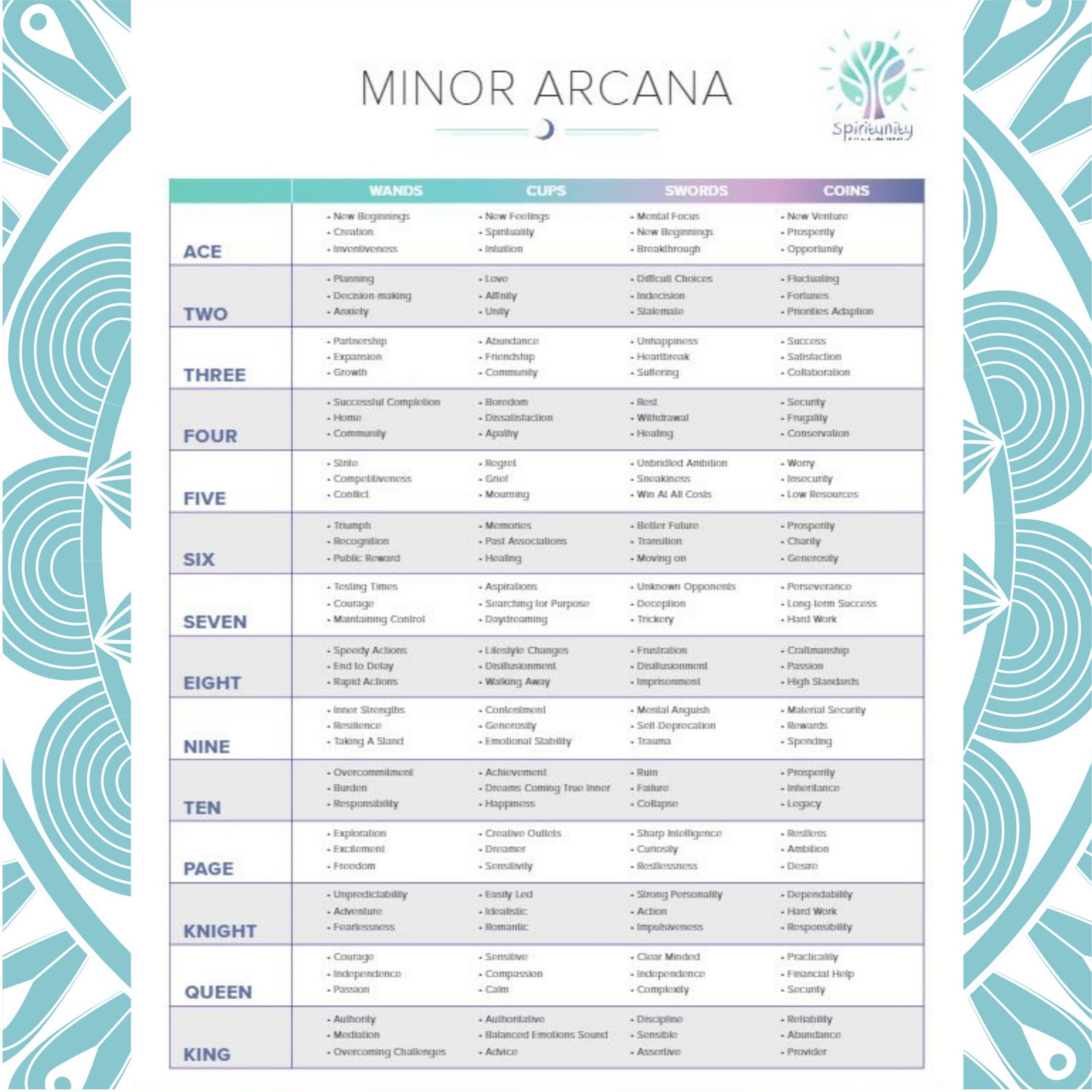 Beginner's Tarot Keyword Cheat Sheet | Printable | Instant Download ...