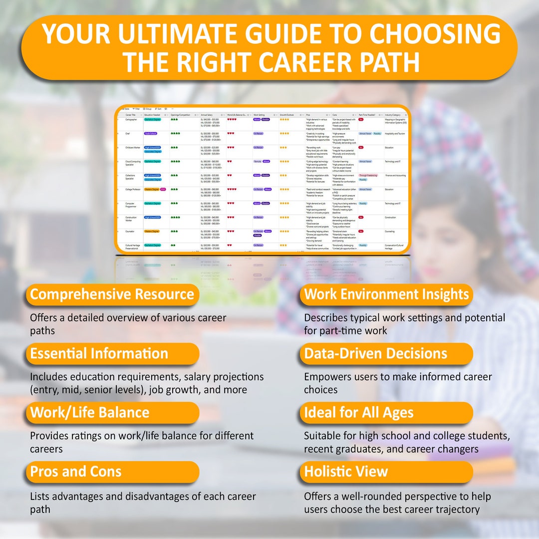 Career Planning Guide for Graduates | College Students High School ...