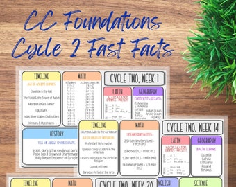 Classical Conversations 4x6 Flash Facts Memory Work Travel Cards ...