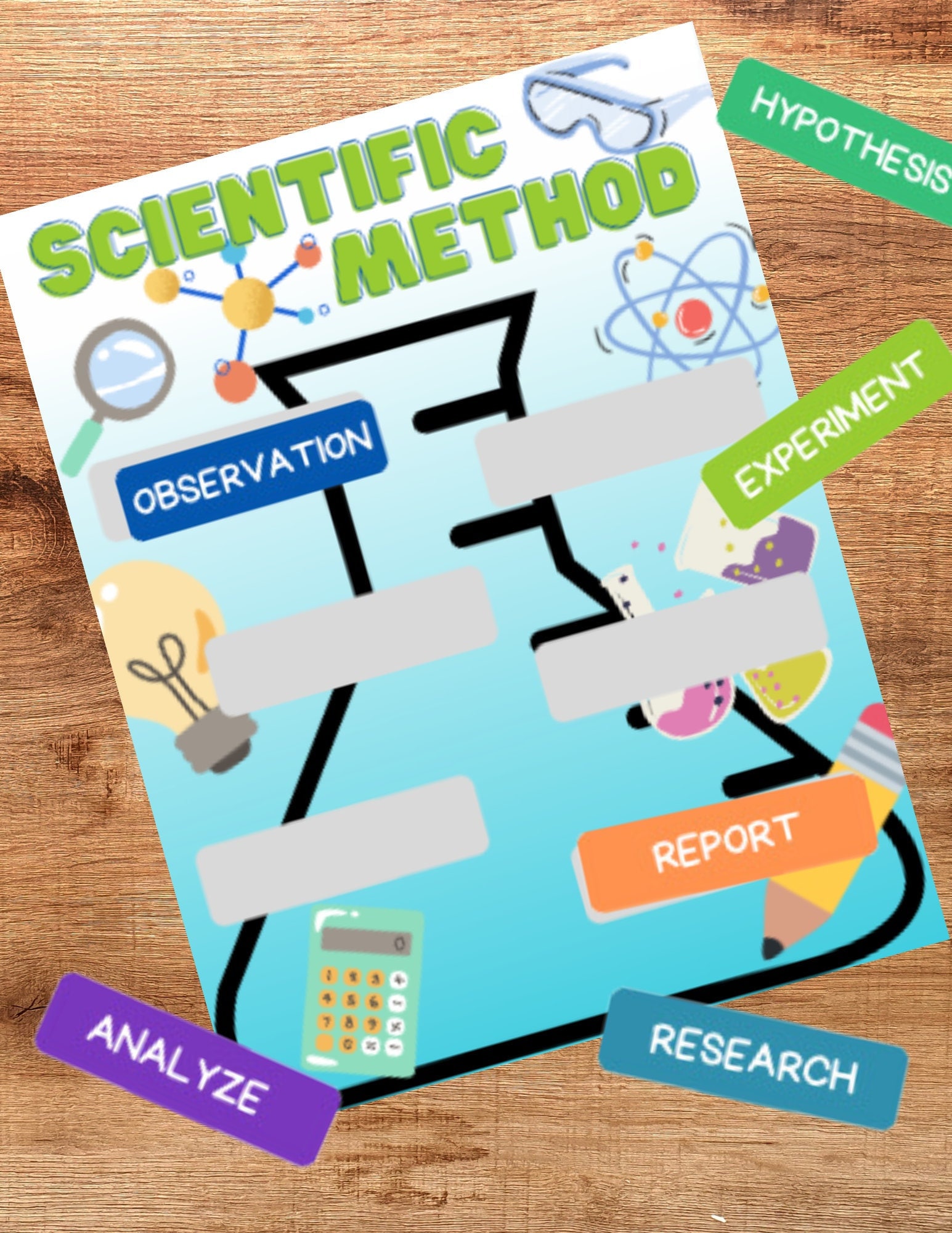 Scientific Method Game Cutout Printable Download Homeschool PDF - Etsy