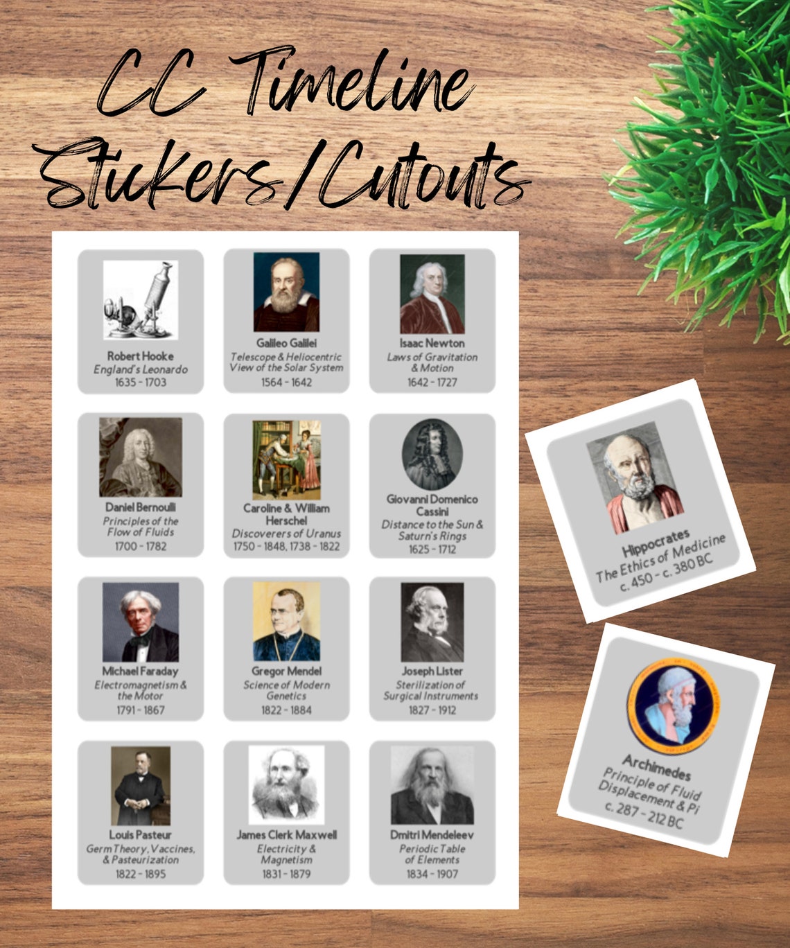 Timeline Stickers Cut Outs Printable Digital Classical Conversations ...