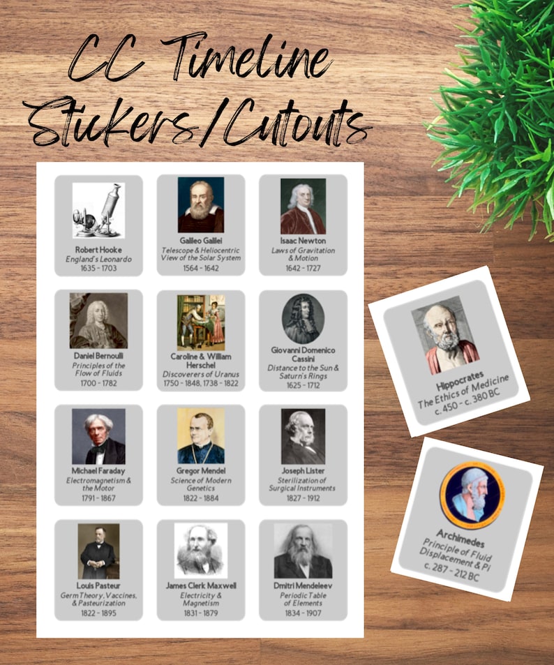 Timeline Stickers Cut Outs Printable Digital Classical Conversations ...