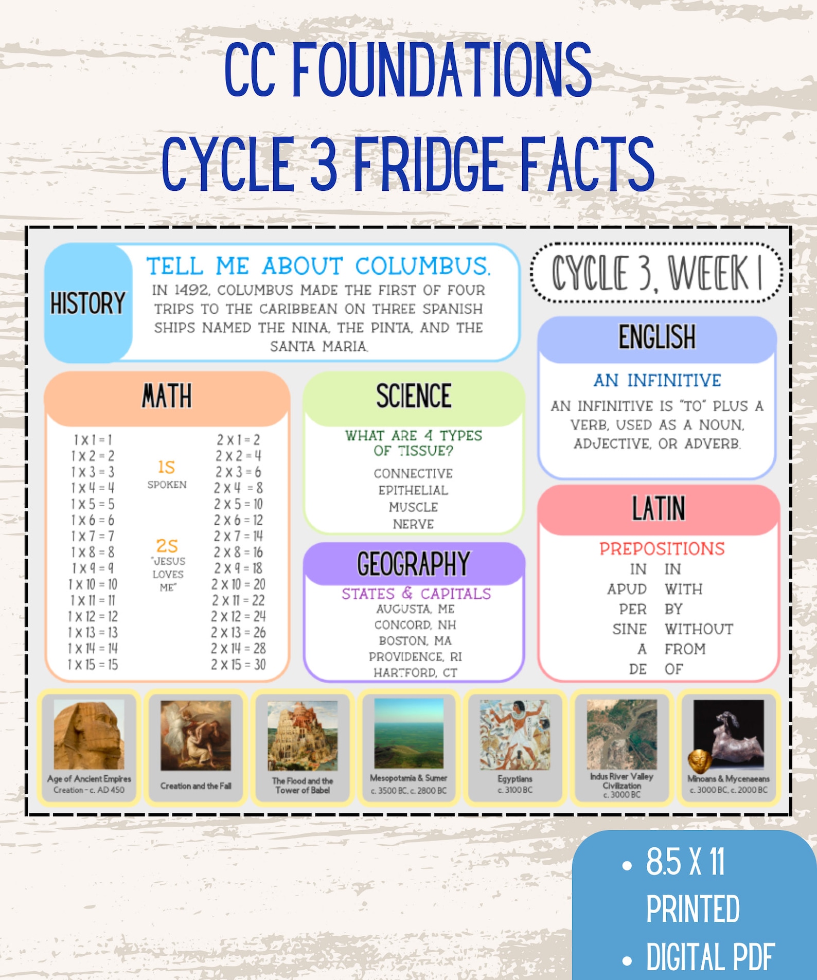 Classical Conversations Full Page Fridge Facts Memory Work Display Sheets - Foundations Cycle 3 ...