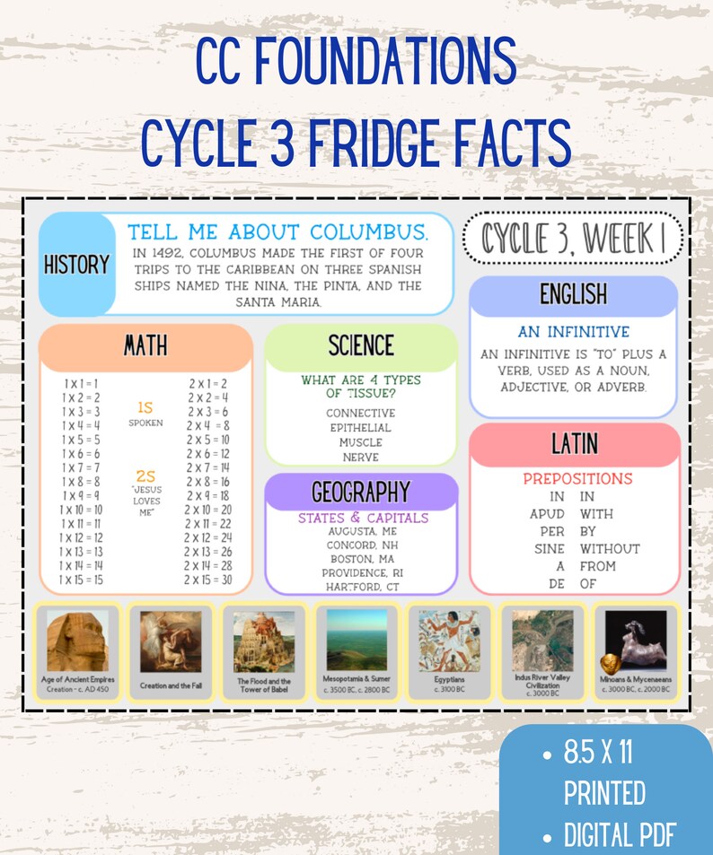 Classical Conversations Full Page Fridge Facts Memory Work Display ...