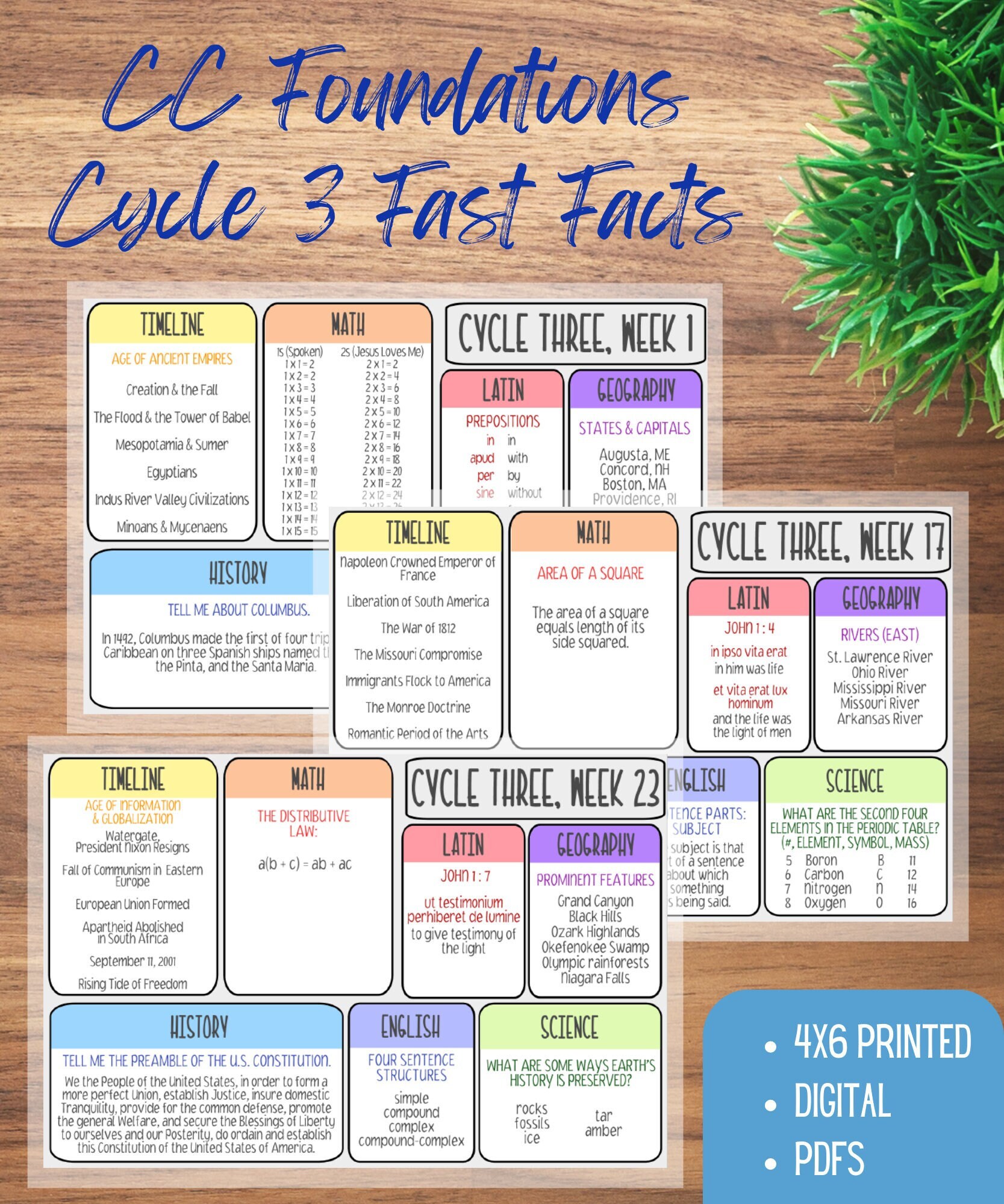 Classical Conversations 4x6 Flash Facts Memory Work Travel Cards ...