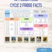 Classical Conversations Full Page Fridge Facts Memory Work Display ...