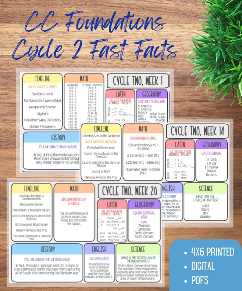 Classical Conversations 4x6 Flash Facts Memory Work Travel Cards ...