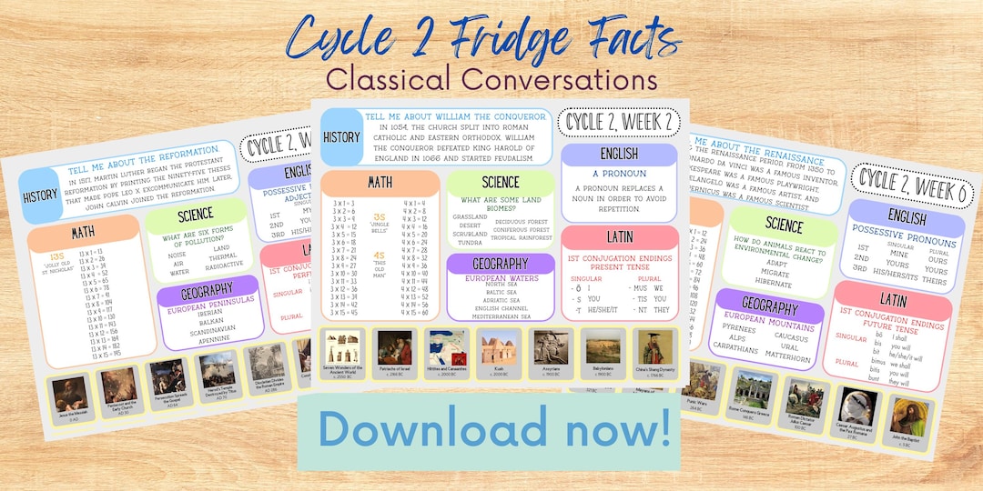 Classical Conversations Full Page Fridge Facts Memory Work Display ...