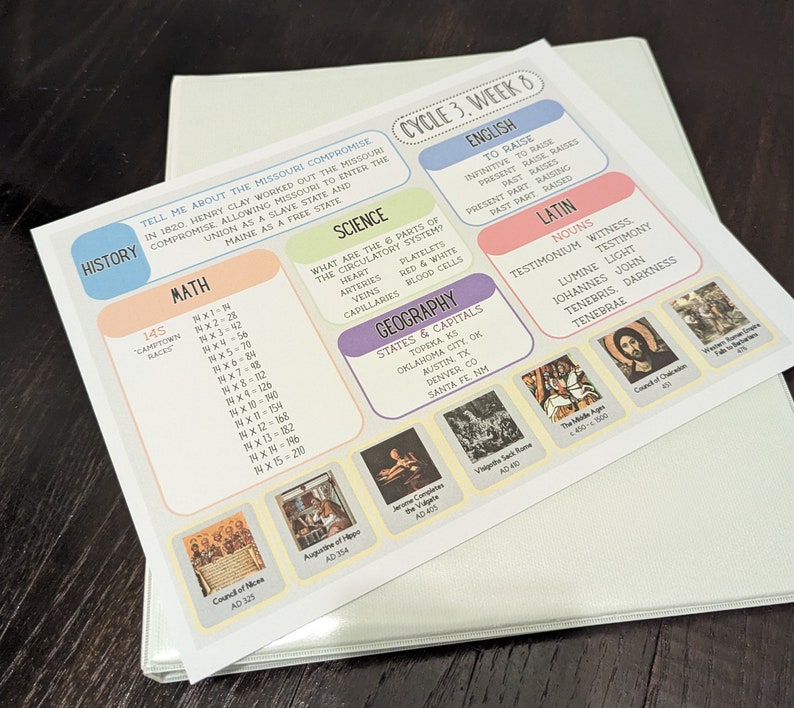 Classical Conversations Full Page Fridge Facts Memory Work Display ...