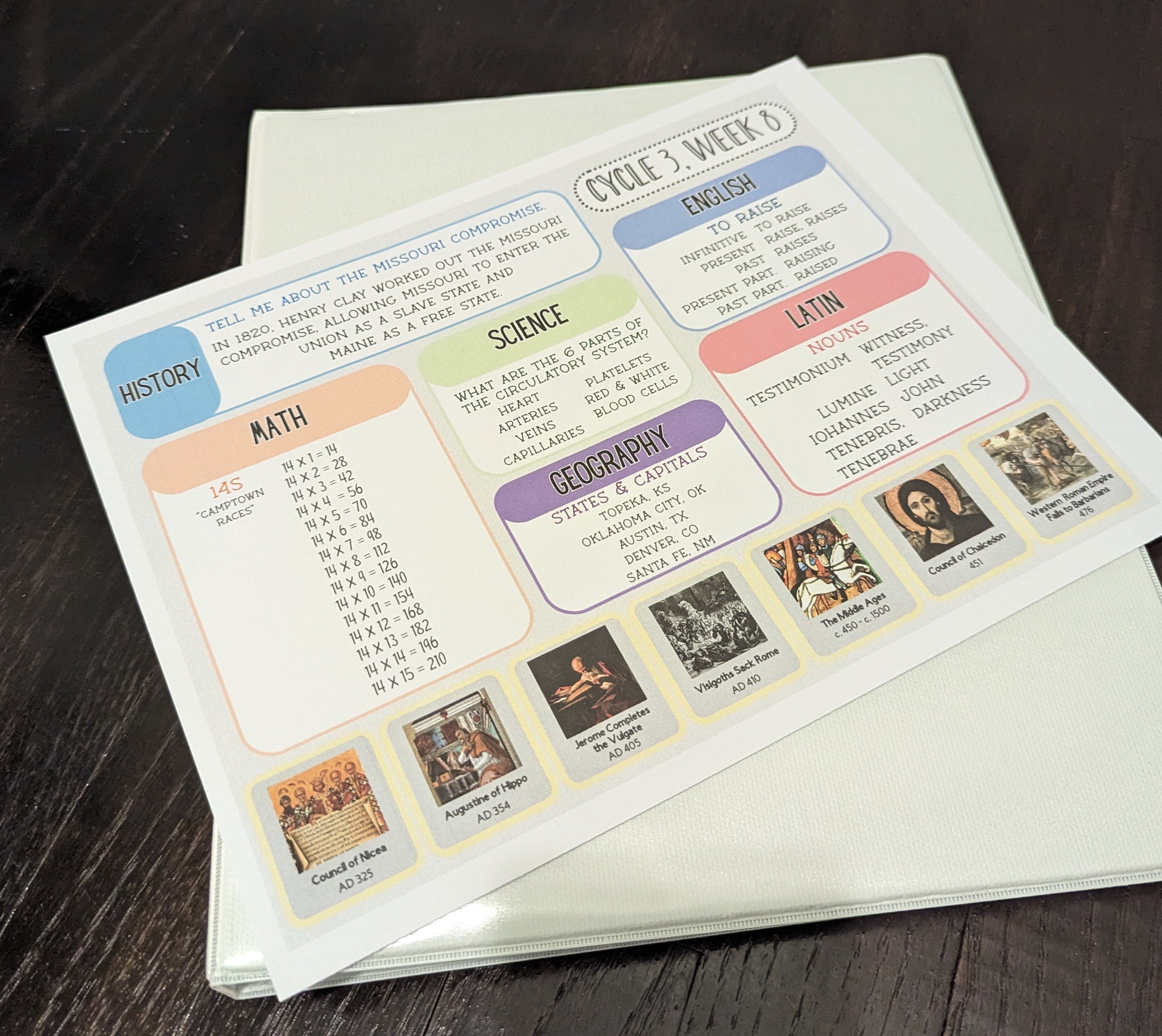 Classical Conversations Full Page Fridge Facts Memory Work Display ...