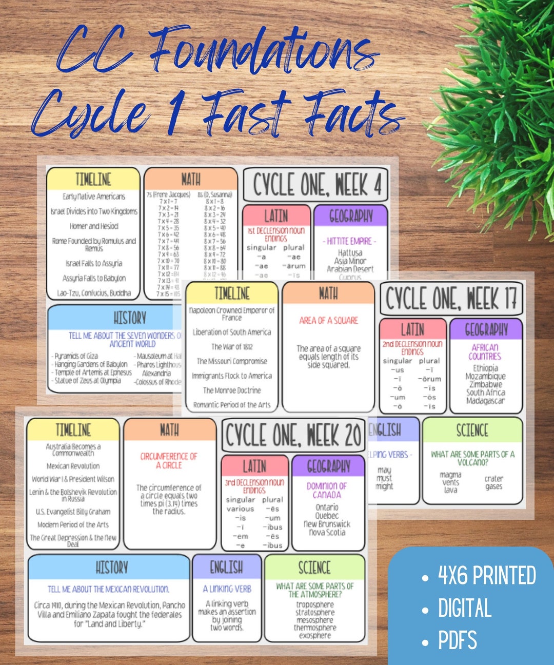 Classical Conversations 4x6 Flash Facts Memory Work Travel Cards ...