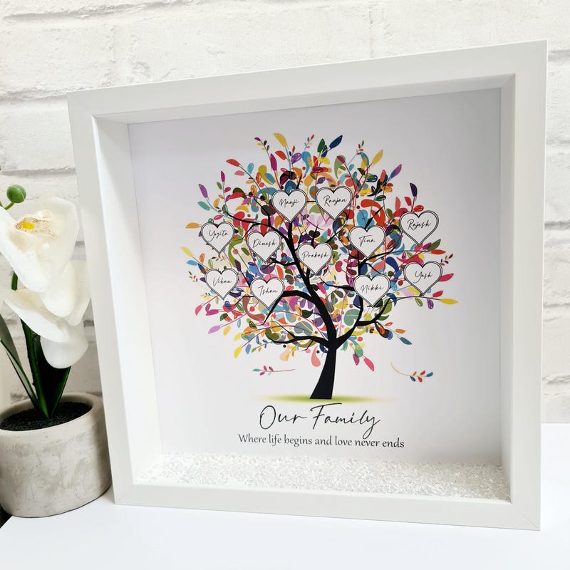 8x12 Family Frames - Etsy UK