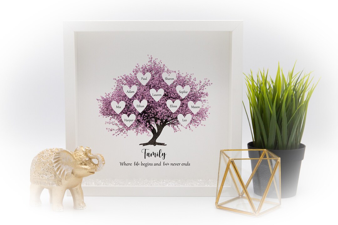 Personalised Family Tree Frame - Christmas Gift, Family Tree Print ...