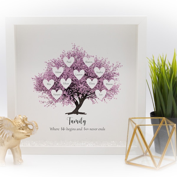 Family Tree Picture - Etsy
