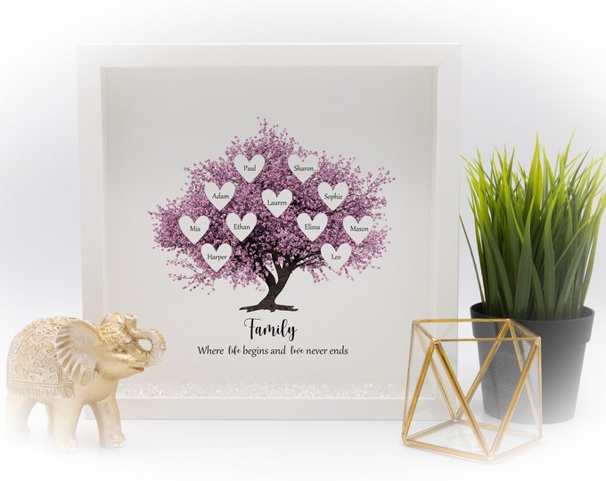 Family Tree Heads - Etsy Canada