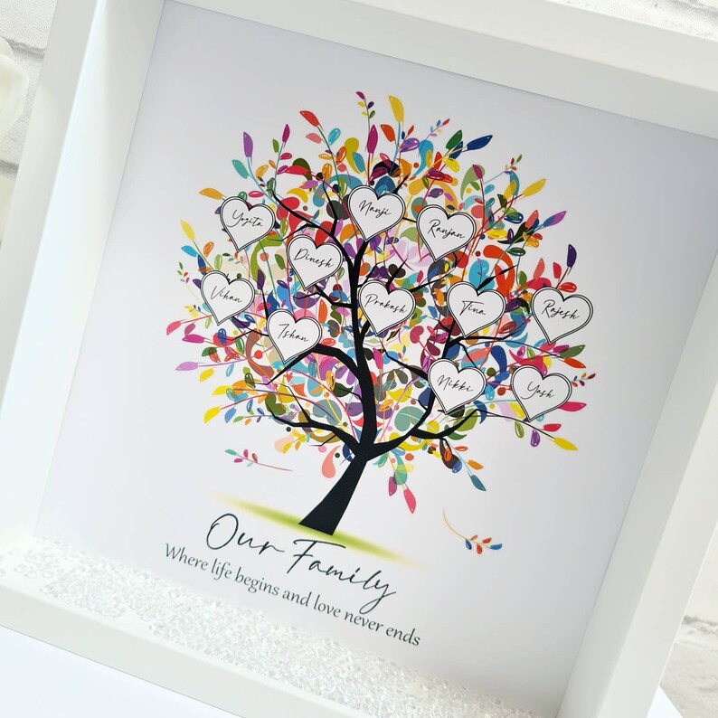 Personalised Family Tree Frame Family Tree Family Tree - Etsy