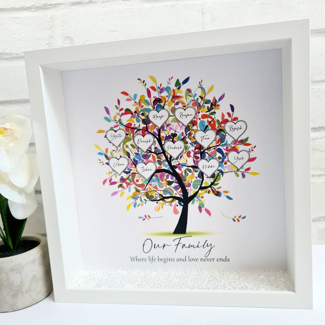 Personalised Family Tree Frame Mothers Day, Family Tree Print, Gift for ...