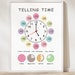 Telling Time Printable Learning Clock Poster Classroom Wall Decor ...