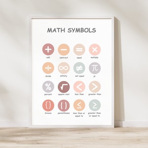 Educational Math Symbols Poster for Montessori Playroom Decor Classroom ...