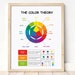 Beginner Color Theory Classroom Decor Color Wheel for Kids Educational ...