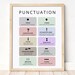 Punctuation Poster Homeschool Grammar Chart Printable Classroom Decor ...