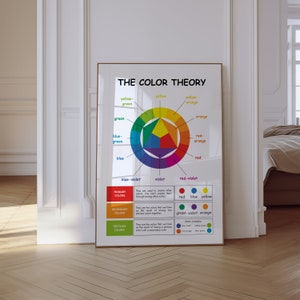 Beginner Color Theory Classroom Decor Color Wheel for Kids Educational ...