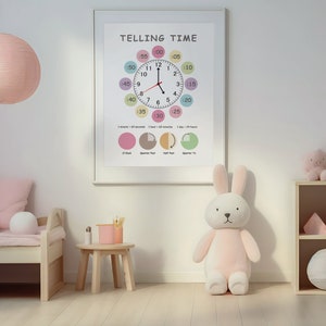 Telling Time Printable Learning Clock Poster Classroom Wall Decor ...