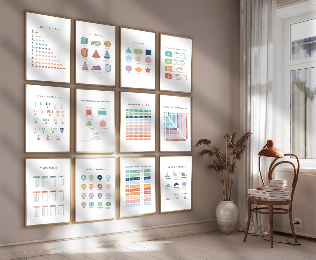 Math Classroom Decor Set, Educational Posters Bundle, Maths Learning ...