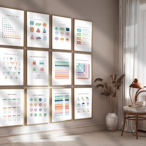 Math Classroom Decor Set, Educational Posters Bundle, Maths Learning ...