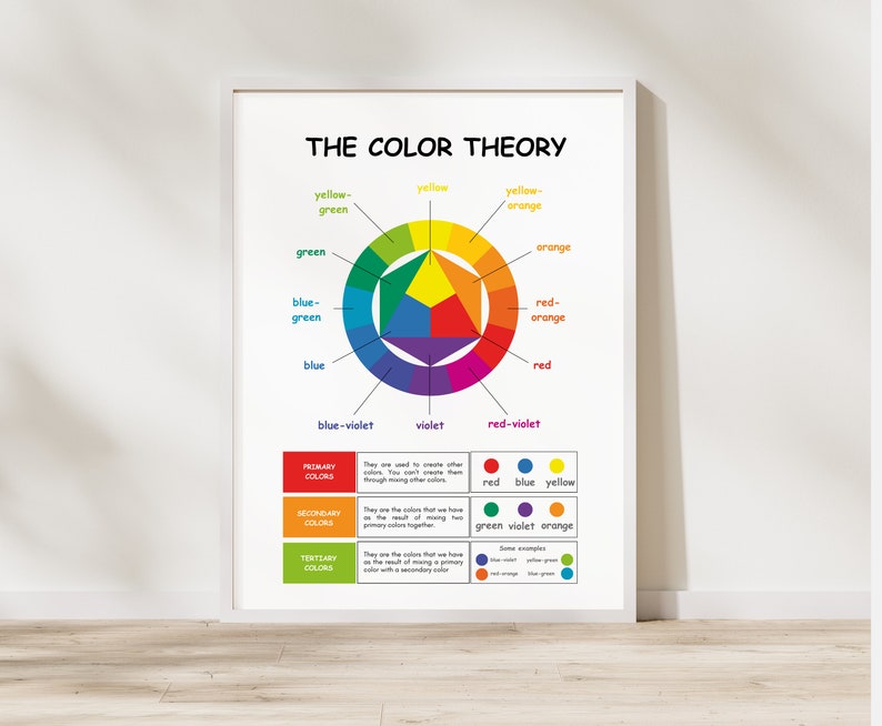 Beginner Color Theory Classroom Decor Color Wheel for Kids Educational ...