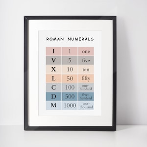 Roman Numerals Educational Poster: Montessori Classroom Decor (digital ...