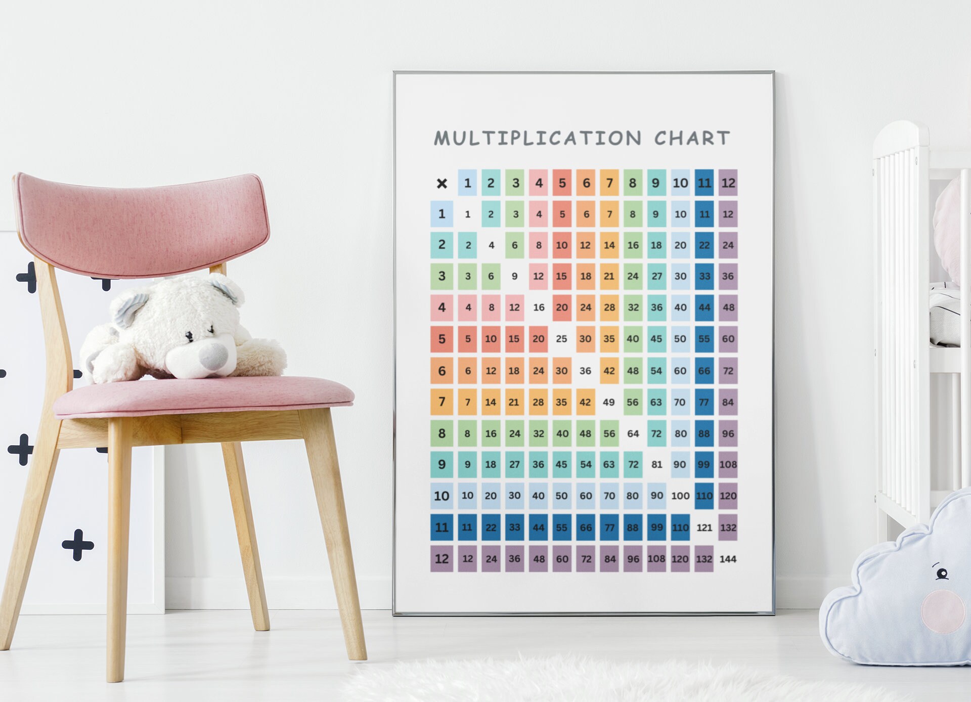 Printable Multiplication Chart Wall Art Educational Wall Art Preschool ...