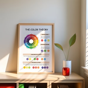 Color Theory Wall Art Printable Educational Color Wheel Art Print ...