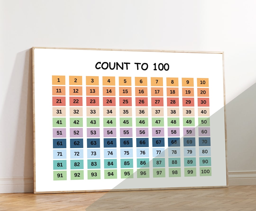 Rainbow Numbers 1-100 Poster Educational Print Homeschool Decor Digital ...