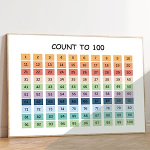 Rainbow Numbers 1-100 Poster Educational Print Homeschool Decor Digital ...