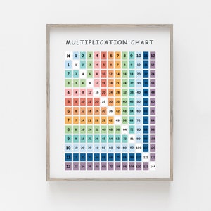 Printable Multiplication Chart Wall Art Educational Wall Art Preschool ...